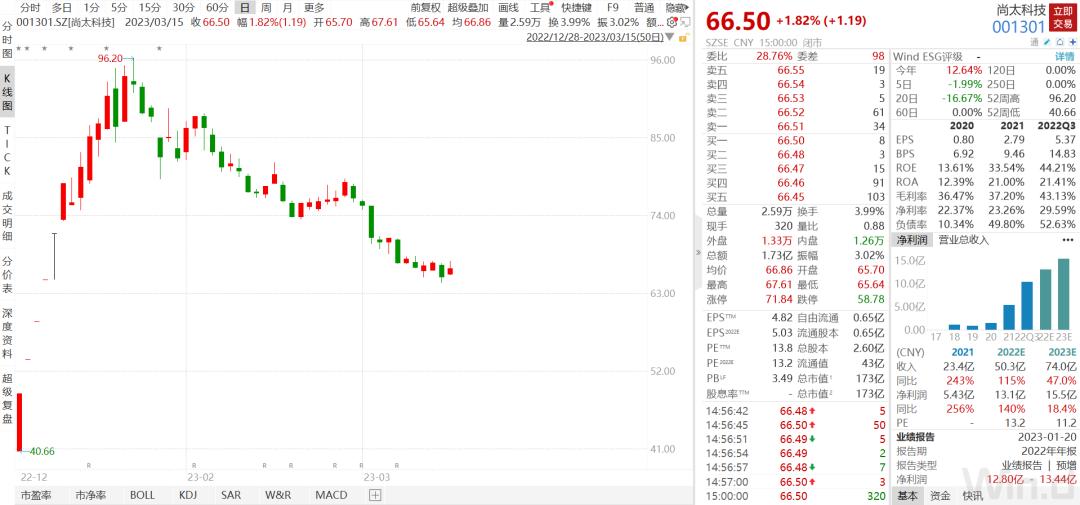 Growth Series - iMedia