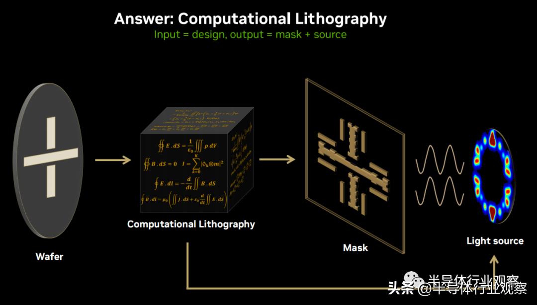 What is Computational Lithography? - iMedia