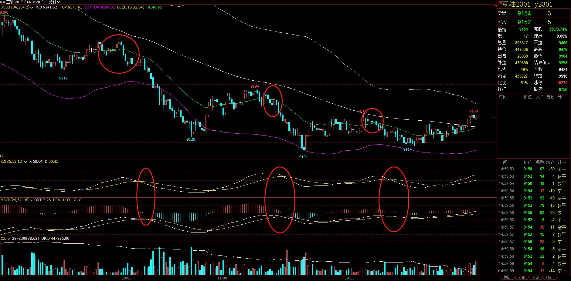 Deep understanding that day trading is an important part of the global ...