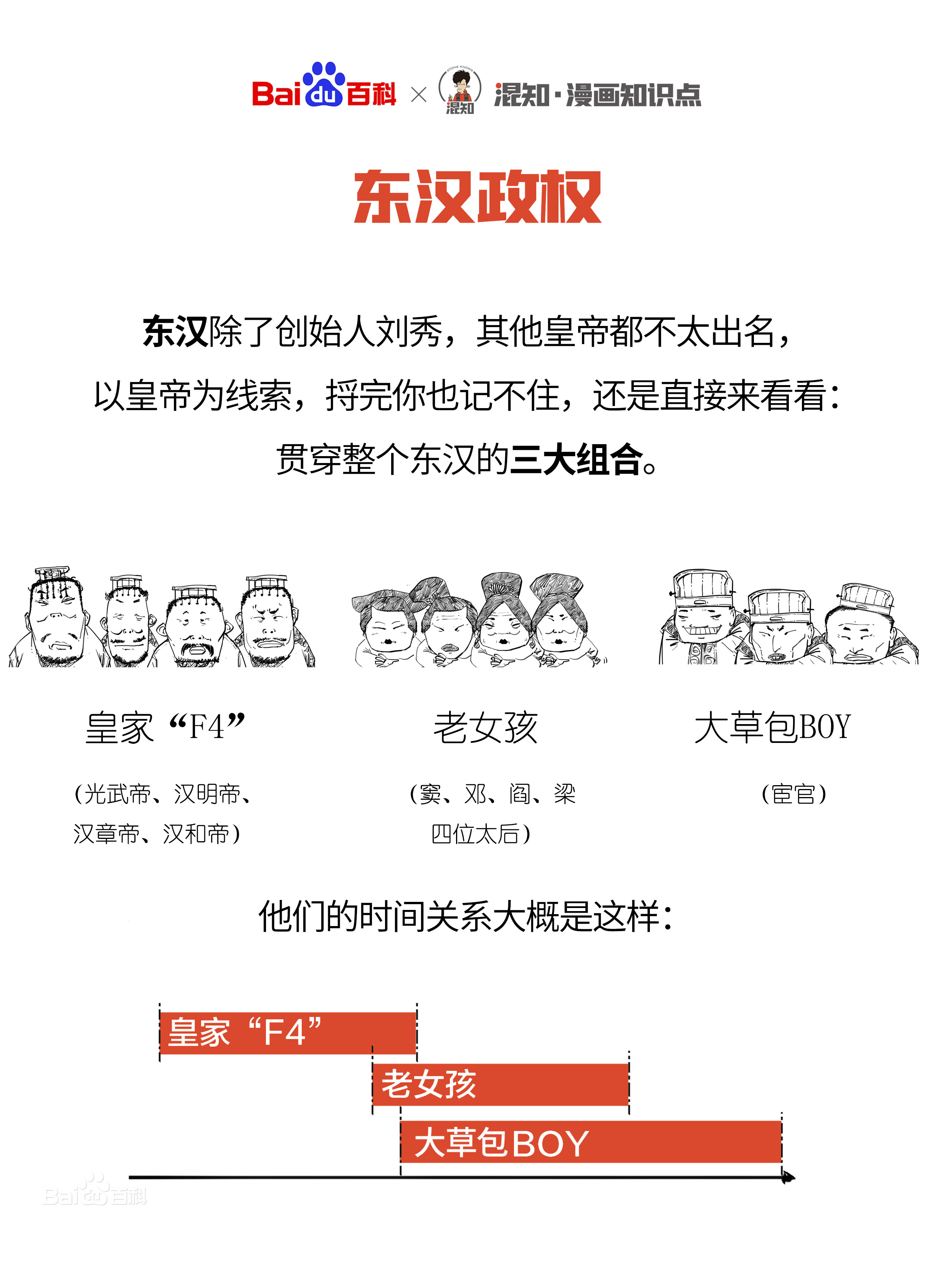 The fifth dynasty in Chinese history—the Eastern Han Dynasty of the Han ...