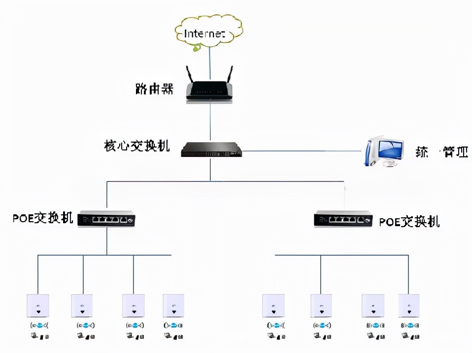 The difference between AC and AP in wireless system - iNEWS