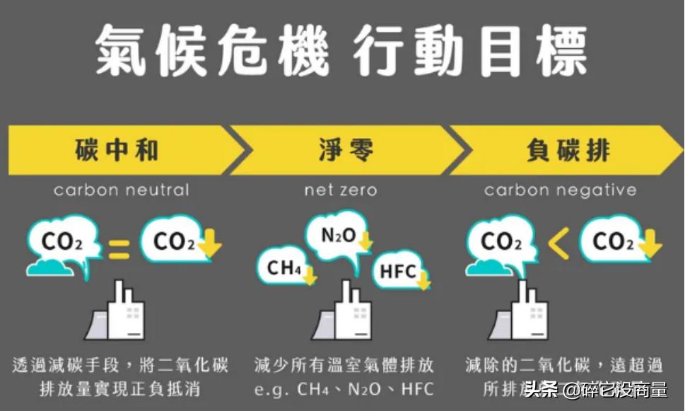 What efforts have all sectors of society made to save energy and reduce ...