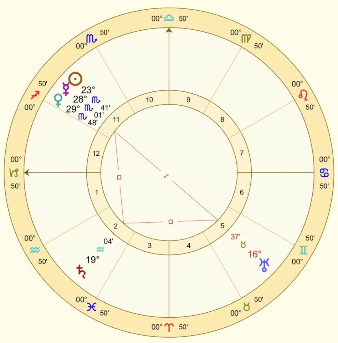 3 high-energy celestial phenomena, how the 12 constellations break ...