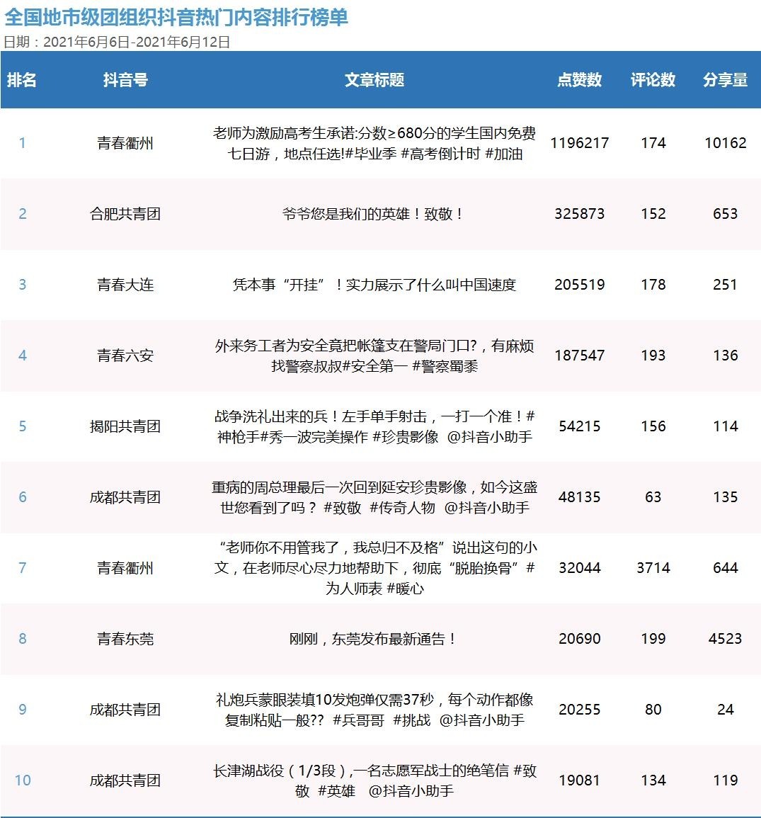 Meng Tong: She fell in love at first sight with Na Ying, who was ...