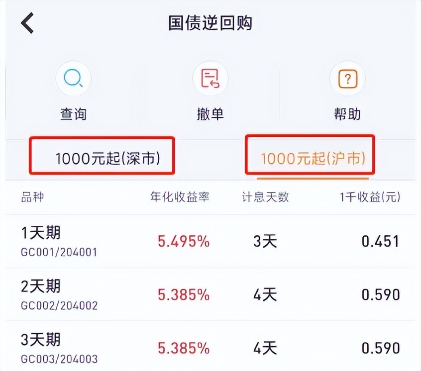 What is reverse repurchase of government bonds? - iNEWS