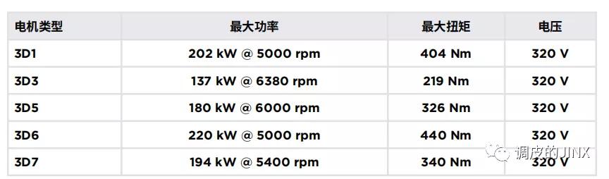 Tesla power system carding, the first flat wire motor 3D7? - iNEWS