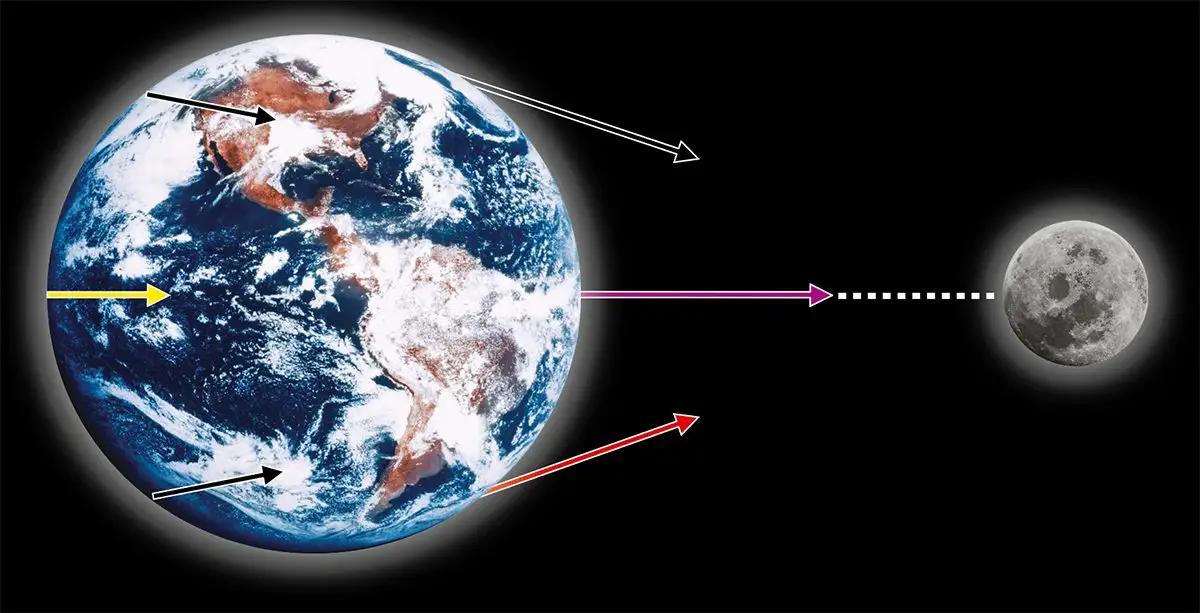 The speed of the earth's rotation becomes faster: a day is less than 24 ...