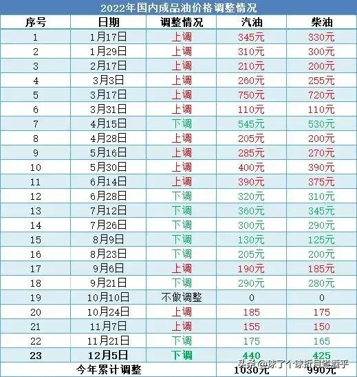 Adjust the landing!Return to the "7 Yuan Era" - iNEWS
