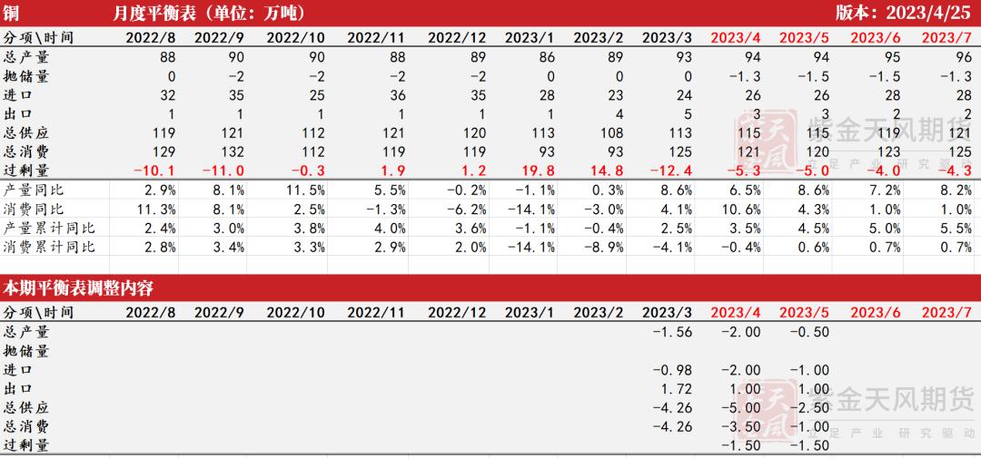 Copper: "Weakness" and "Recovery" - iNEWS