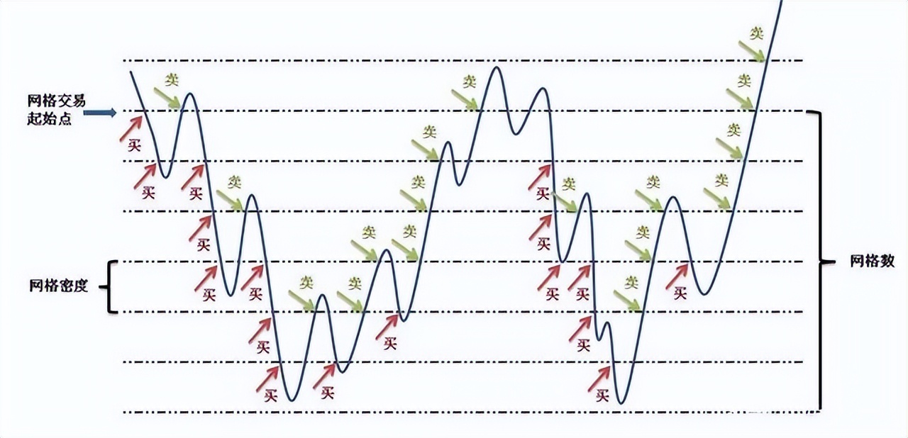 Introduction to grid trading method and its operation method - iNEWS