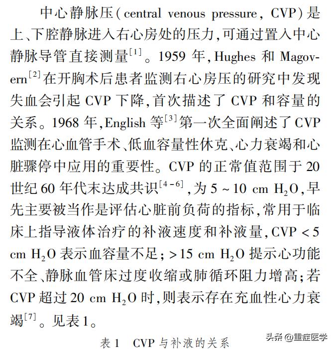 Is central venous pressure mmHg or cmH2O? Do you know? - iNEWS