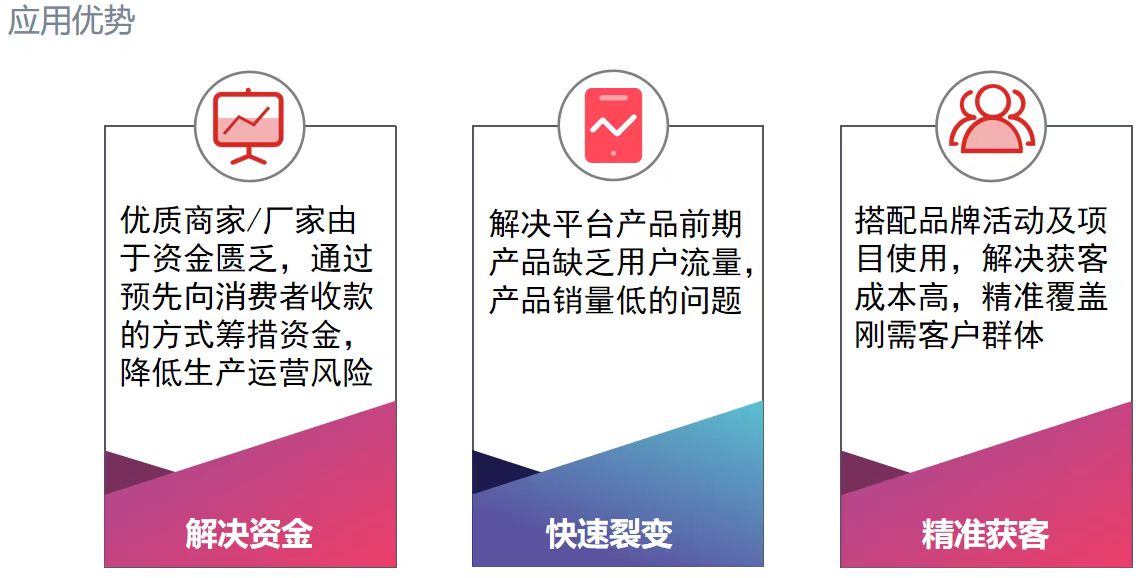 How do companies use crowdfunding to sell goods to double their ...