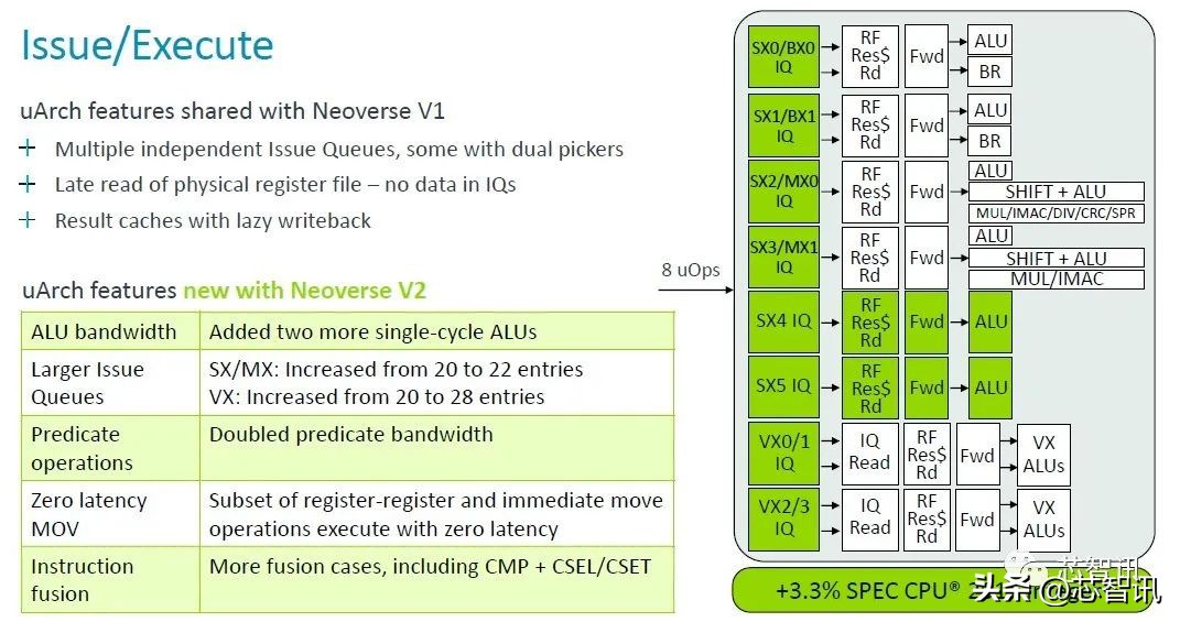 Details of Arm's most powerful server CPU core exposed, who else ...