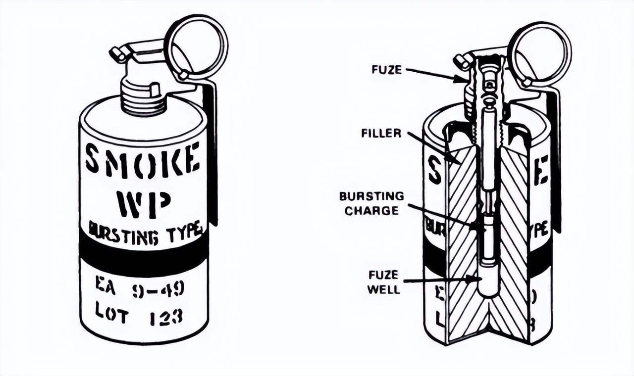 How terrifying is the white phosphorus incendiary bomb known as the ...