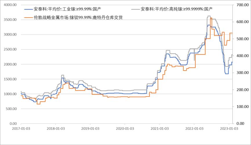 How is gallium priced? - iNEWS
