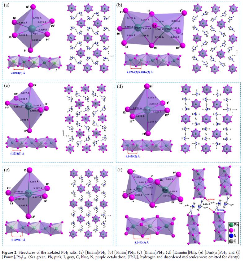 Inorganic Chemistry--Passivation Mechanism of Ionic Liquids - iNEWS