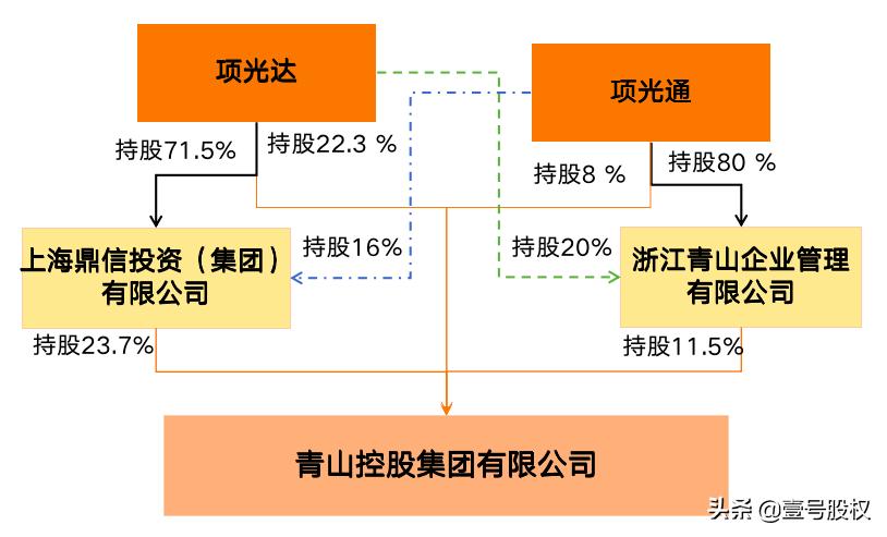 Epic squeeze!The shareholding structure of Tsingshan Holdings, China's ...