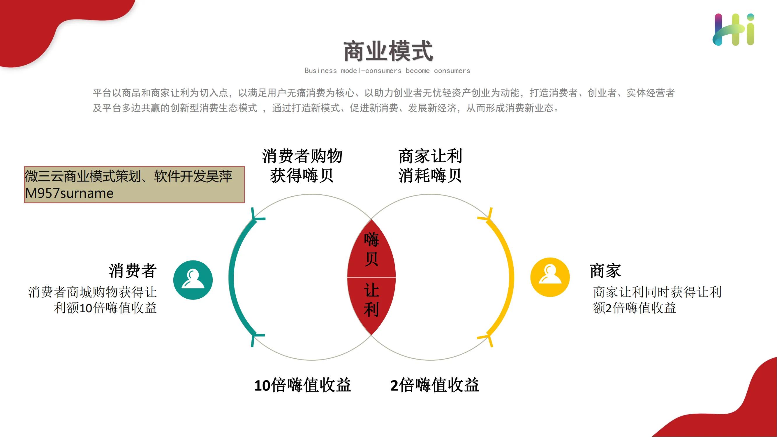 Introducing the second half of the year: what is the Hi-buy model that ...