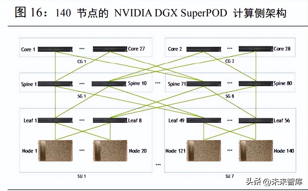 Optical module industry research: AI computing power is about to ...