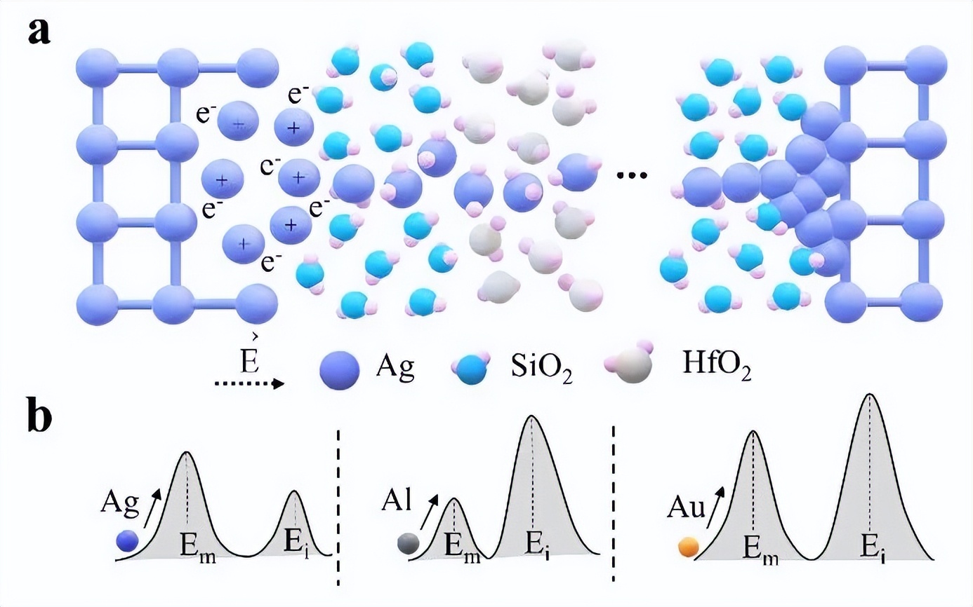 Method for Improving Conductive Properties of SiO2/HfO2 Dielectric DBR ...