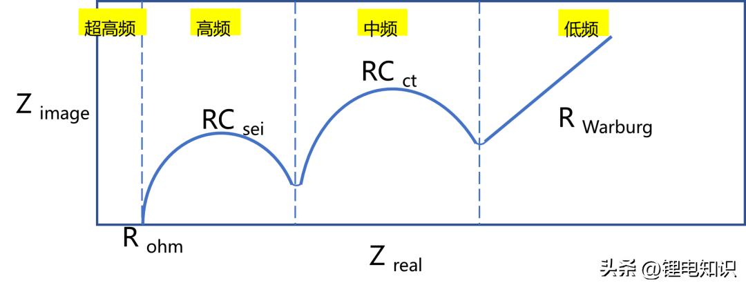 What are lithium battery DCIR, ACIR, EIS? What are the meanings ...