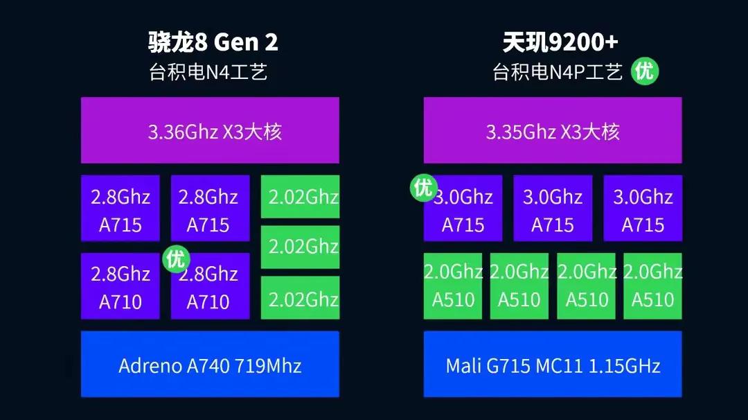 Dimensity 9300: CPU multi-core performance is expected to exceed Apple ...