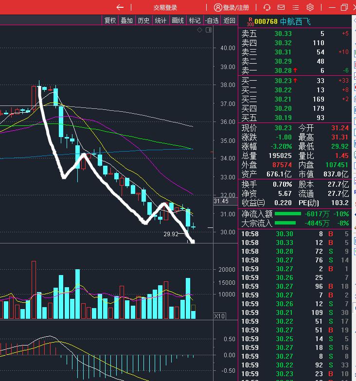 AVIC XAC Tracking Analysis——2022.01.13 - iNEWS