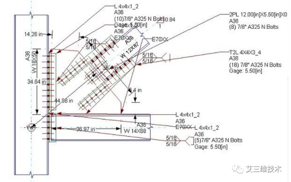 How to design structural nodes? - iMedia