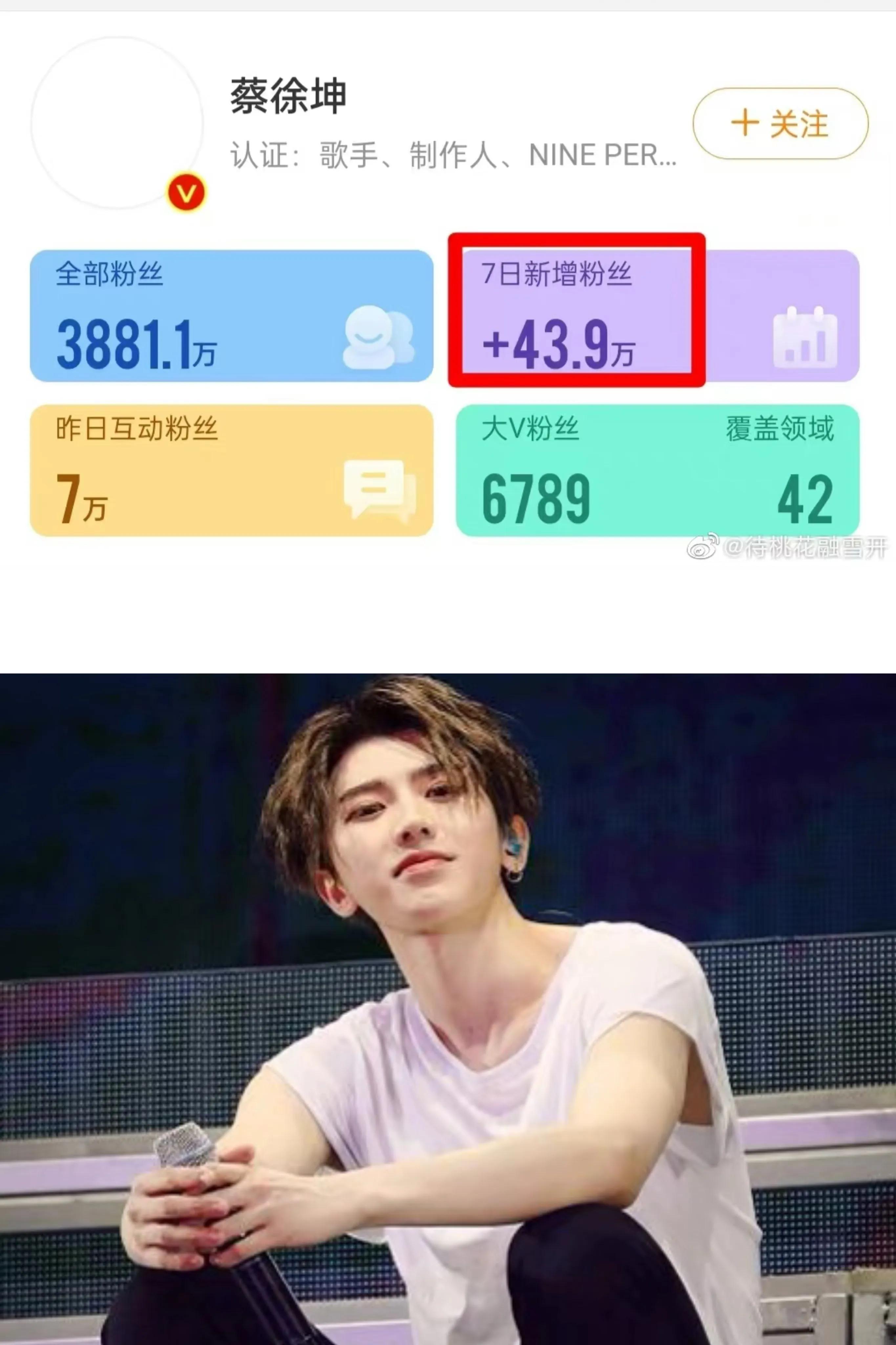 Today's melon in the entertainment industry, July 1st - iNEWS
