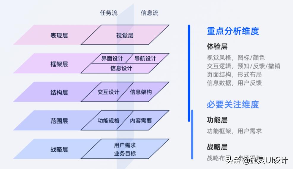 Competitive product analysis︳How to do competitive product analysis for ...