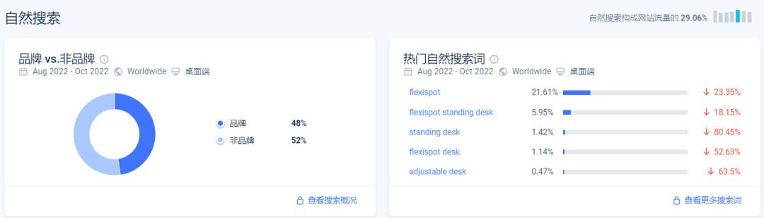 The annual revenue of the independent station exceeds 500 million!He ...