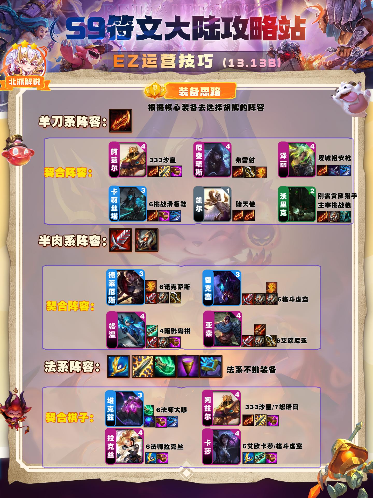 EZ Cheng version answer, learn these five points to play all lineups ...
