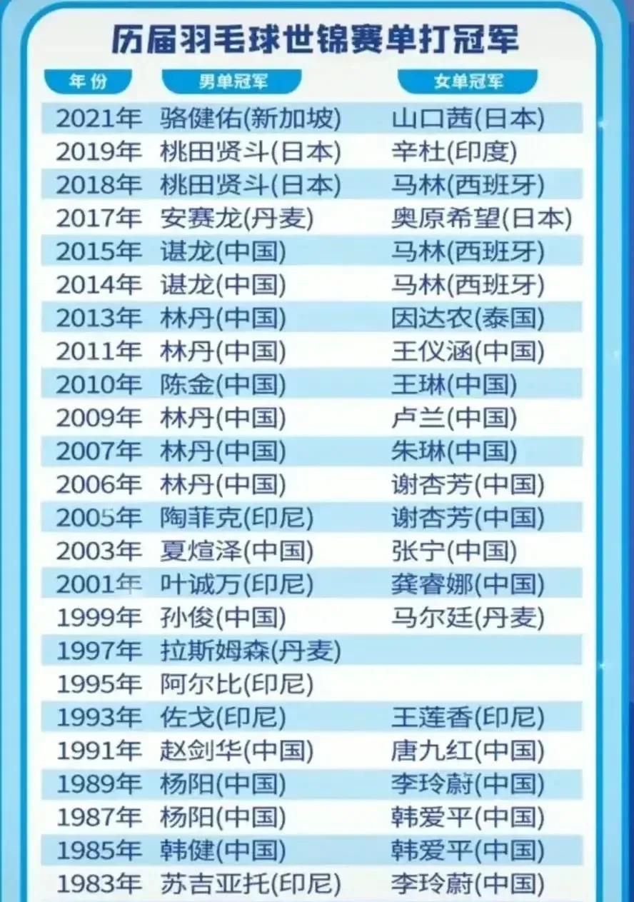 The days of Ma Lin/Tai Tzu Ying are over - iNEWS