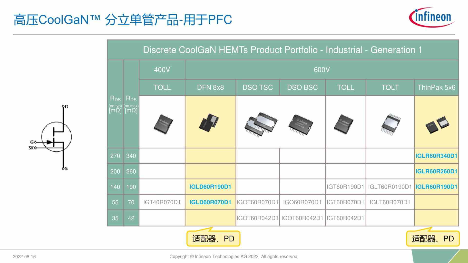 Infineon launches two-in-one controller XDPS2201, which integrates PFC ...