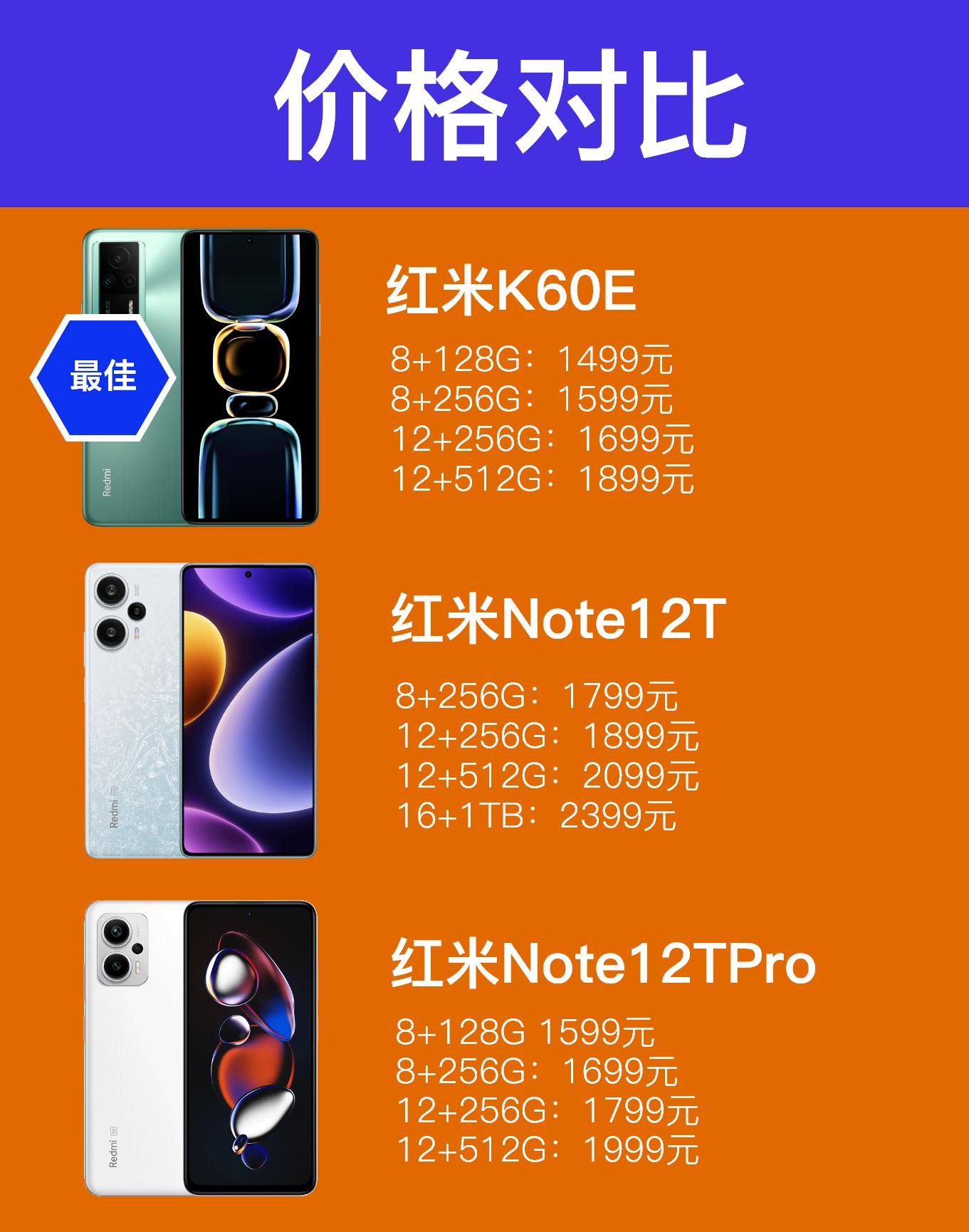 The prices completely overlap! Redmi Note12T, Redmi K60E, Redmi Note12TPro Purchase Guide - iMedia