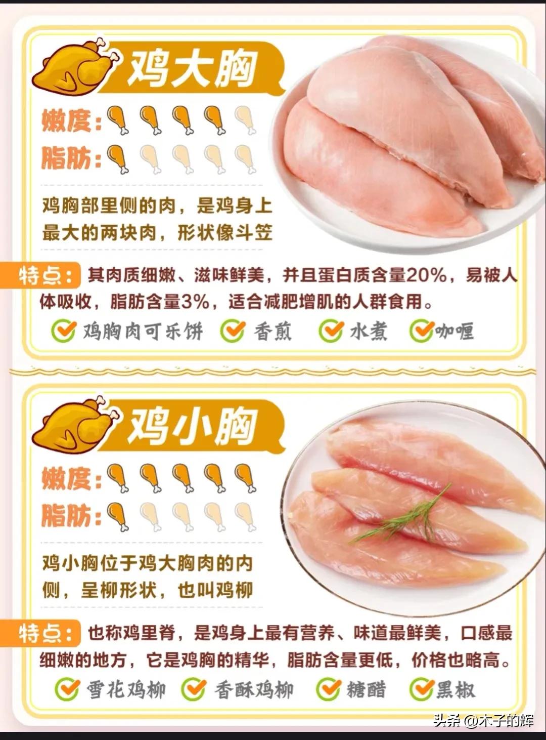 Eat chicken! The parts and characteristics of chicken! Don't be afraid ...