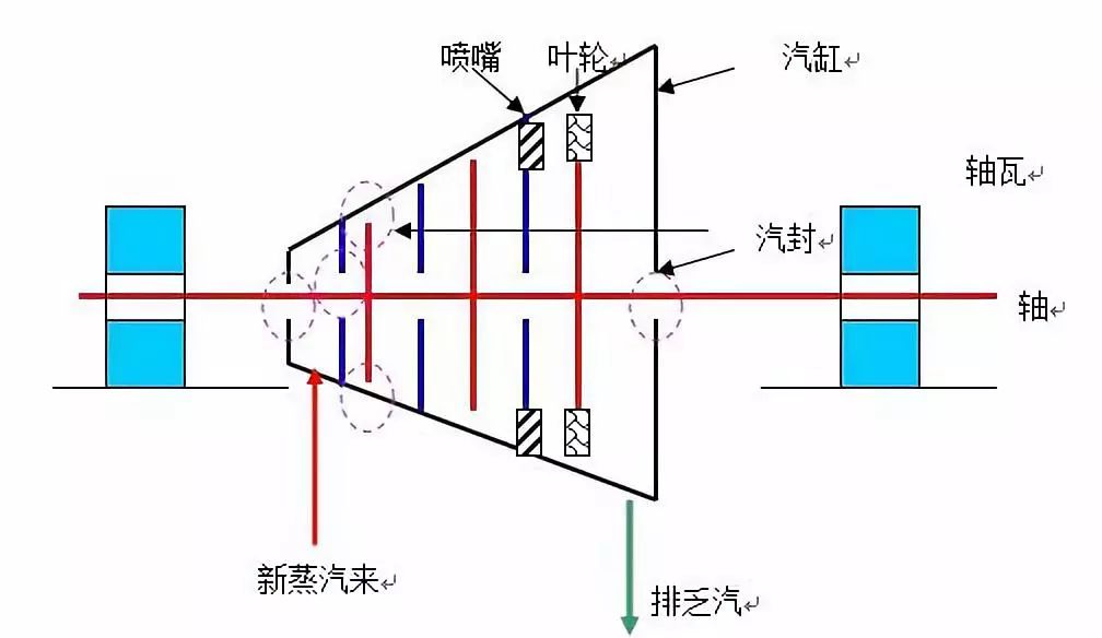 Conceptual Analysis of Axial Displacement and Expansion Difference of ...