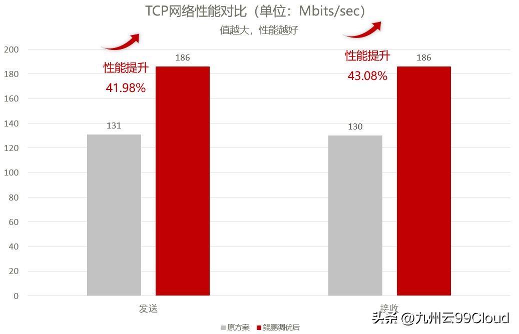 Kyushu Cloud Animbus IaaS system was certified by Kunpeng Validated - iNEWS