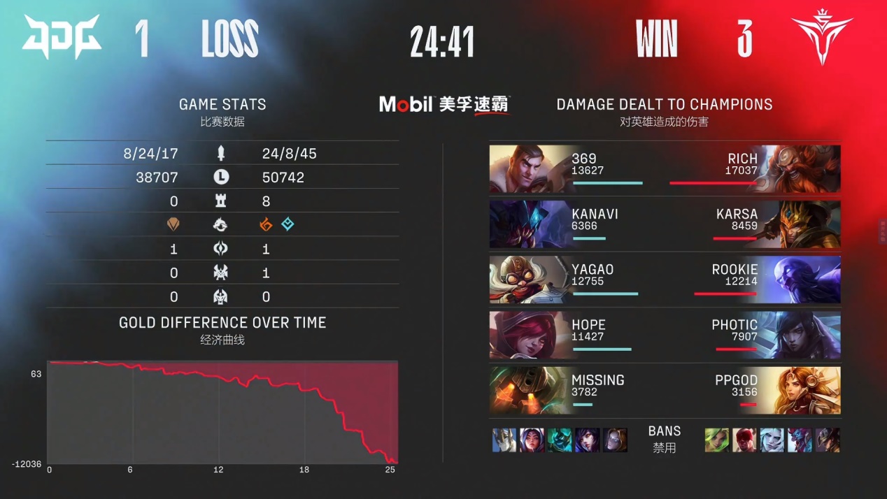 "369 was smashed by the wine barrel, and the storm Faker killed three times", V5 let one chase ...