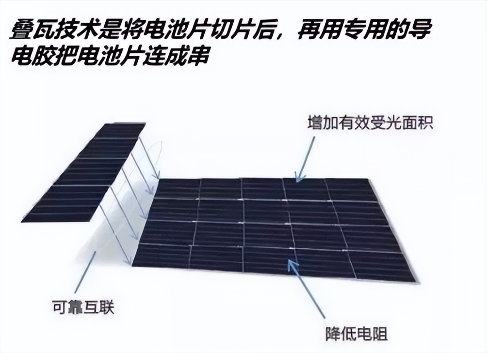 Application of Conductive Adhesive in Shingled Solar Cells - iNEWS