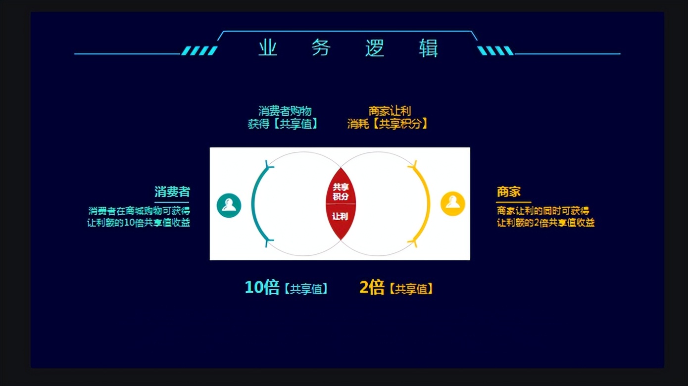 The validity and legitimacy of consumption rebate mechanism and ...