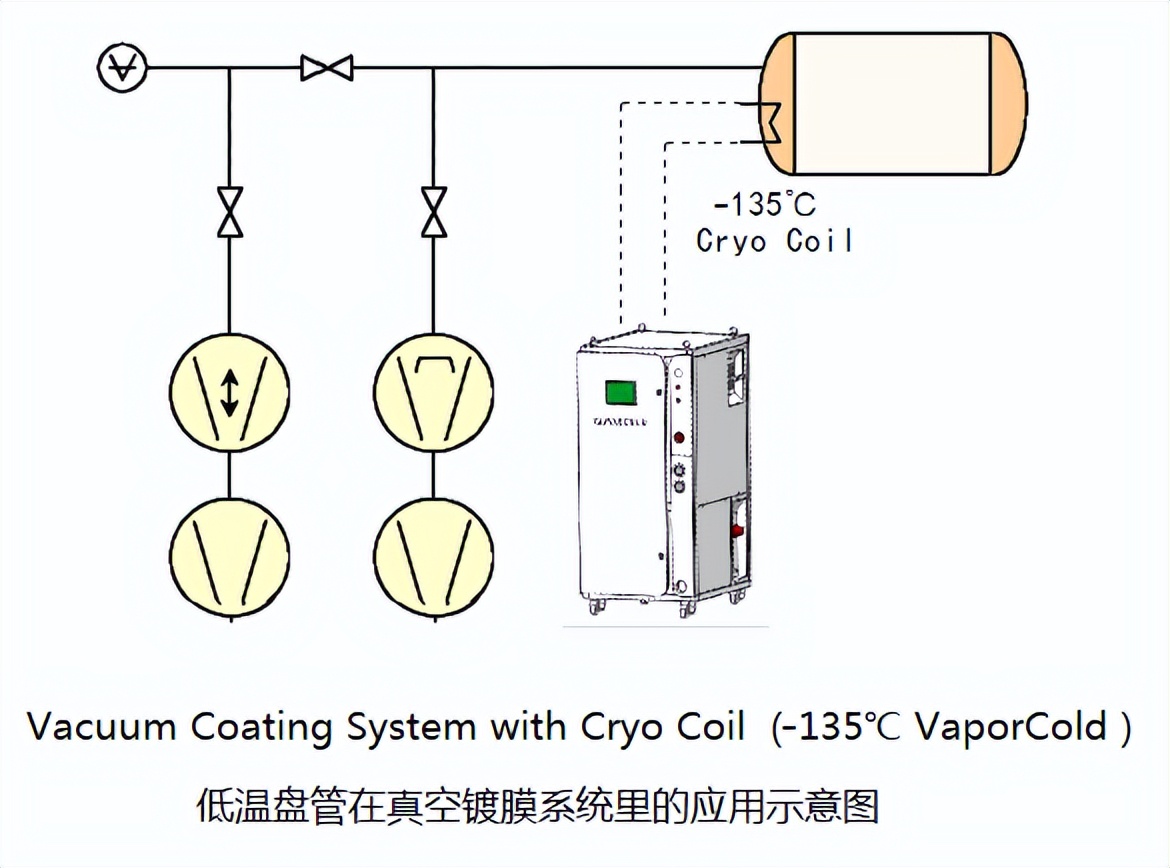 How VaporCold and Polycold Improve Yield in Vacuum Coating - iNEWS