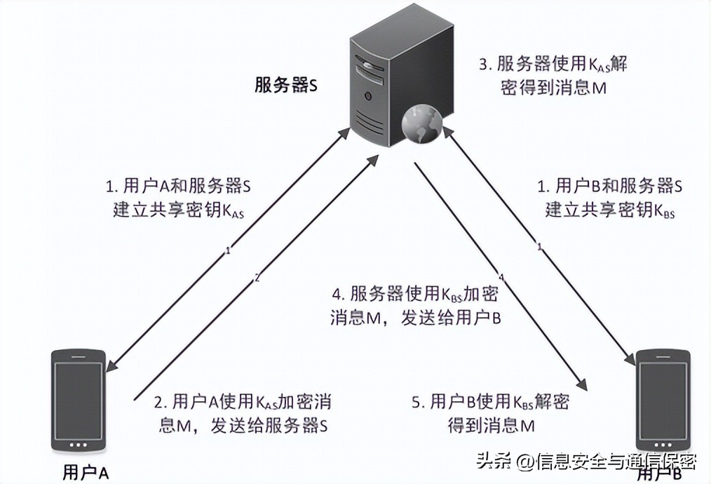 Research on Secure Encrypted Communication Model of Instant Messaging ...
