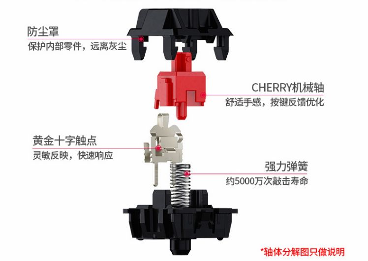 What is the most friendly keyboard for sluggers?The dwarf axis applies ...