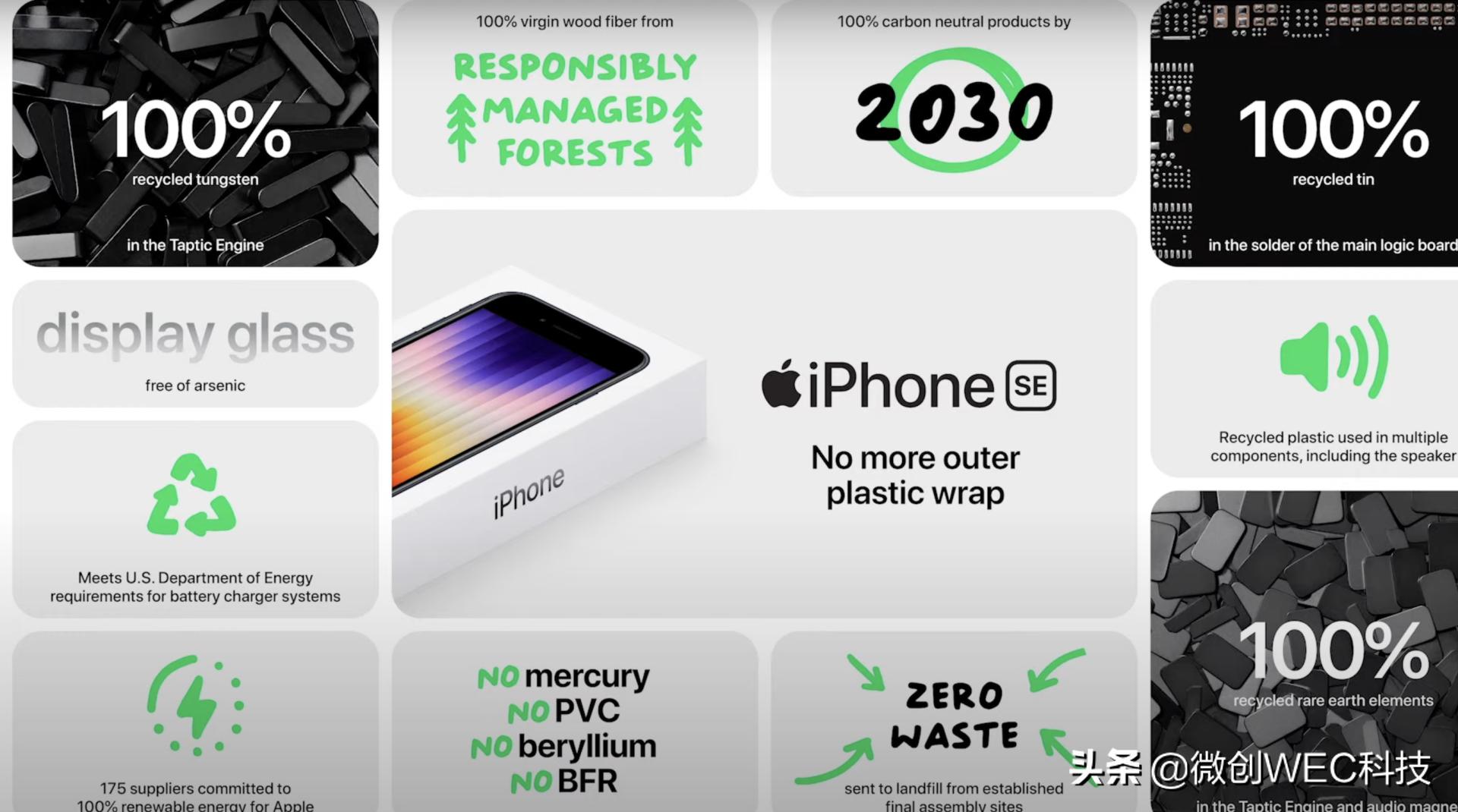 So green!New iPhones and iPads Officially Released, and a 'Performance ...
