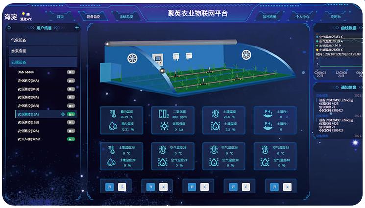 Smart greenhouse control system helps farmers save planting costs - iNEWS