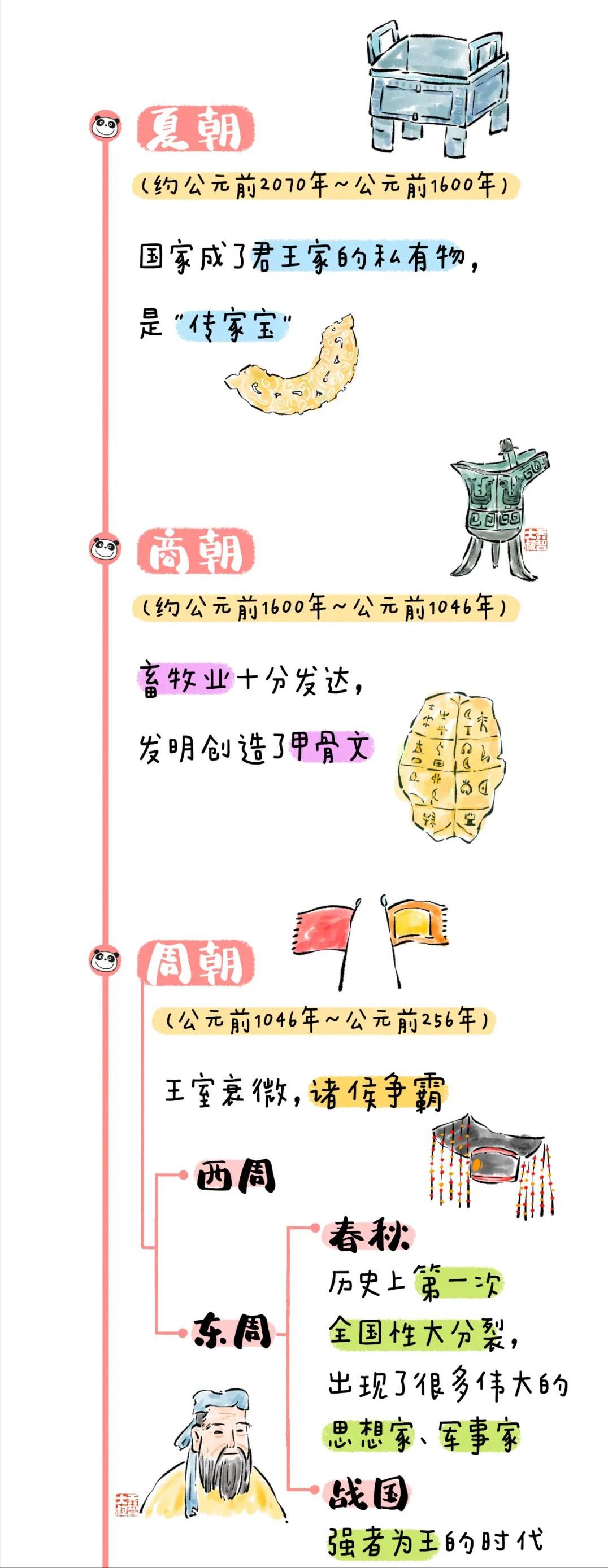 Understand the order of dynasties in Chinese history, up and down five ...