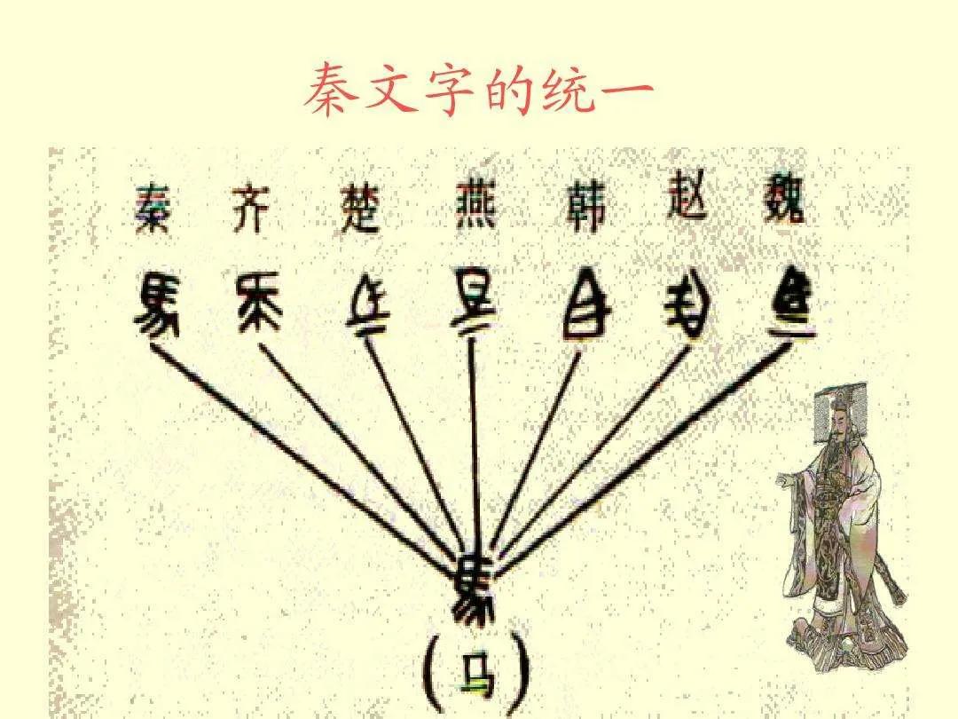 Must-Know History 1 - The First Unification in Chinese History: The ...