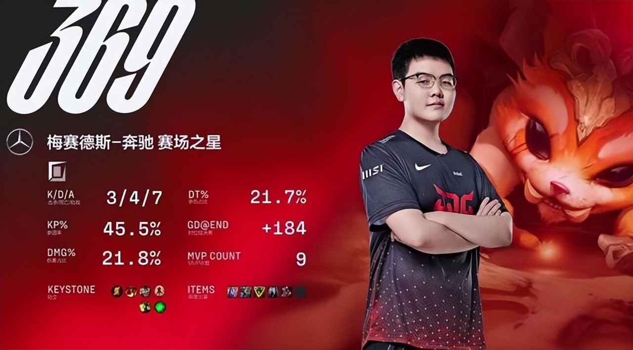 連拿兩MVP，369鐵拿LPL一陣上單？北楓：Theshy尚在 - 頭條匯