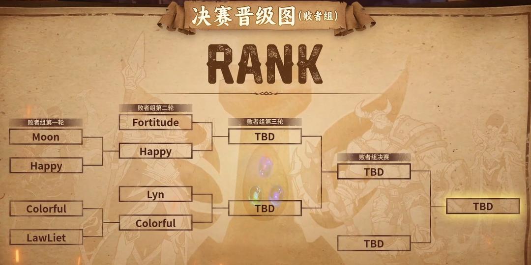 TPL Finals: Top Six and Four National Players, 120 & Card Number ...